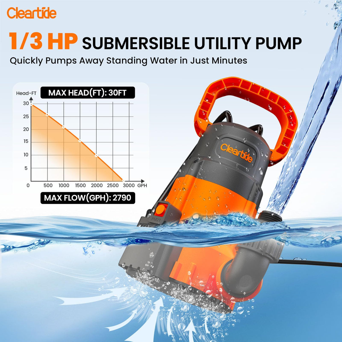 Smart Submersible Utility Pump for Pool, Basement, Crawlspace & Pond ...